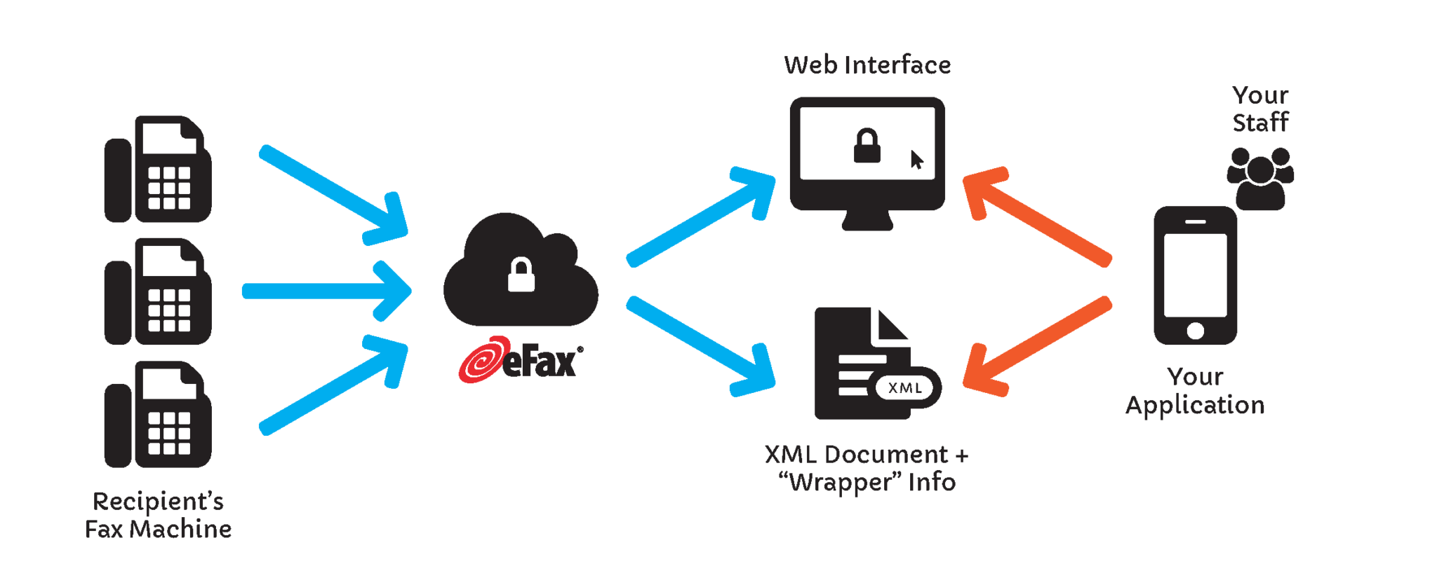 Fax API: What is it good for?